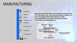 optical fiber الياف ضوئية | PPTX
