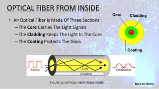 optical fiber الياف ضوئية | PPTX