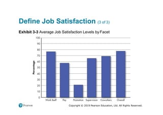 Organizational Behavior : Job attitude and Job satisfaction | PDF