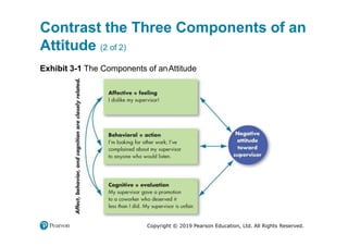 organizational behavior chapter 3 OB. | PPTX