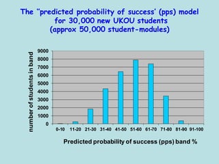 Predicting student success by Ormond Simpson | PDF