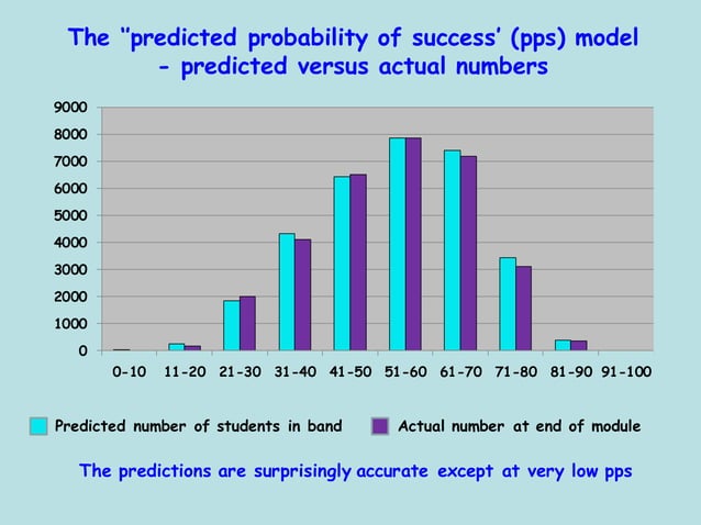Predicting student success by Ormond Simpson | PPT