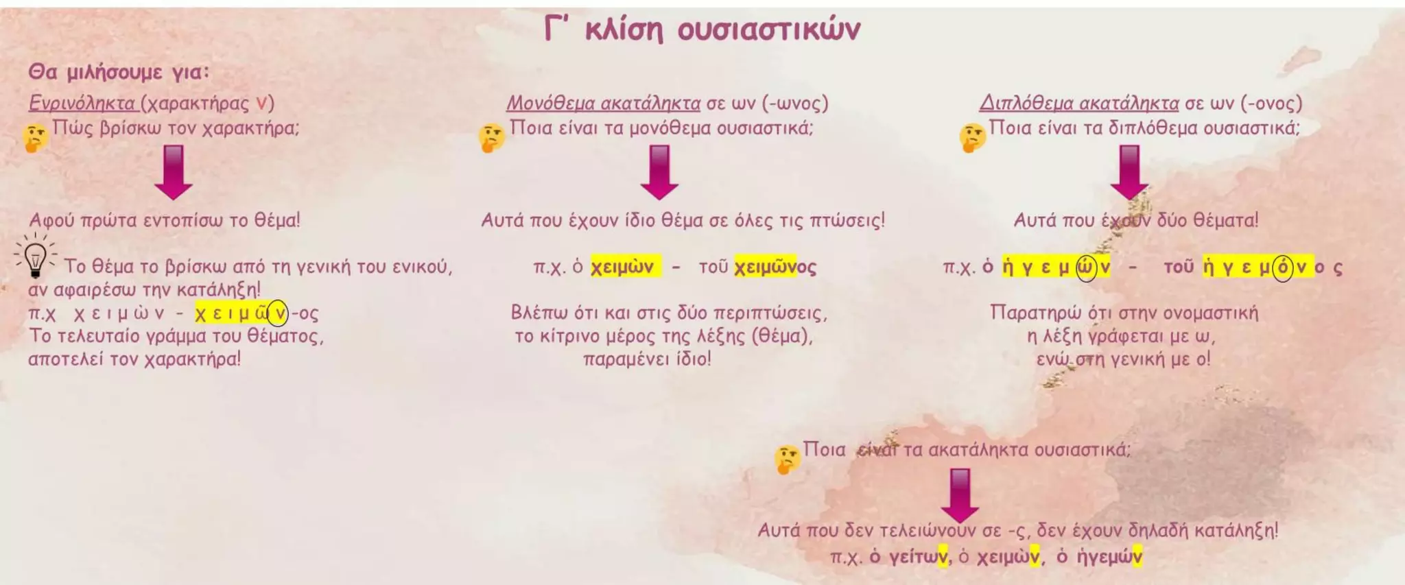 Ουσιαστικά Γ' Κλίσης! Ενρινόληκτα - Μονόθεμα ακατάληκτα σε ων (γεν ...