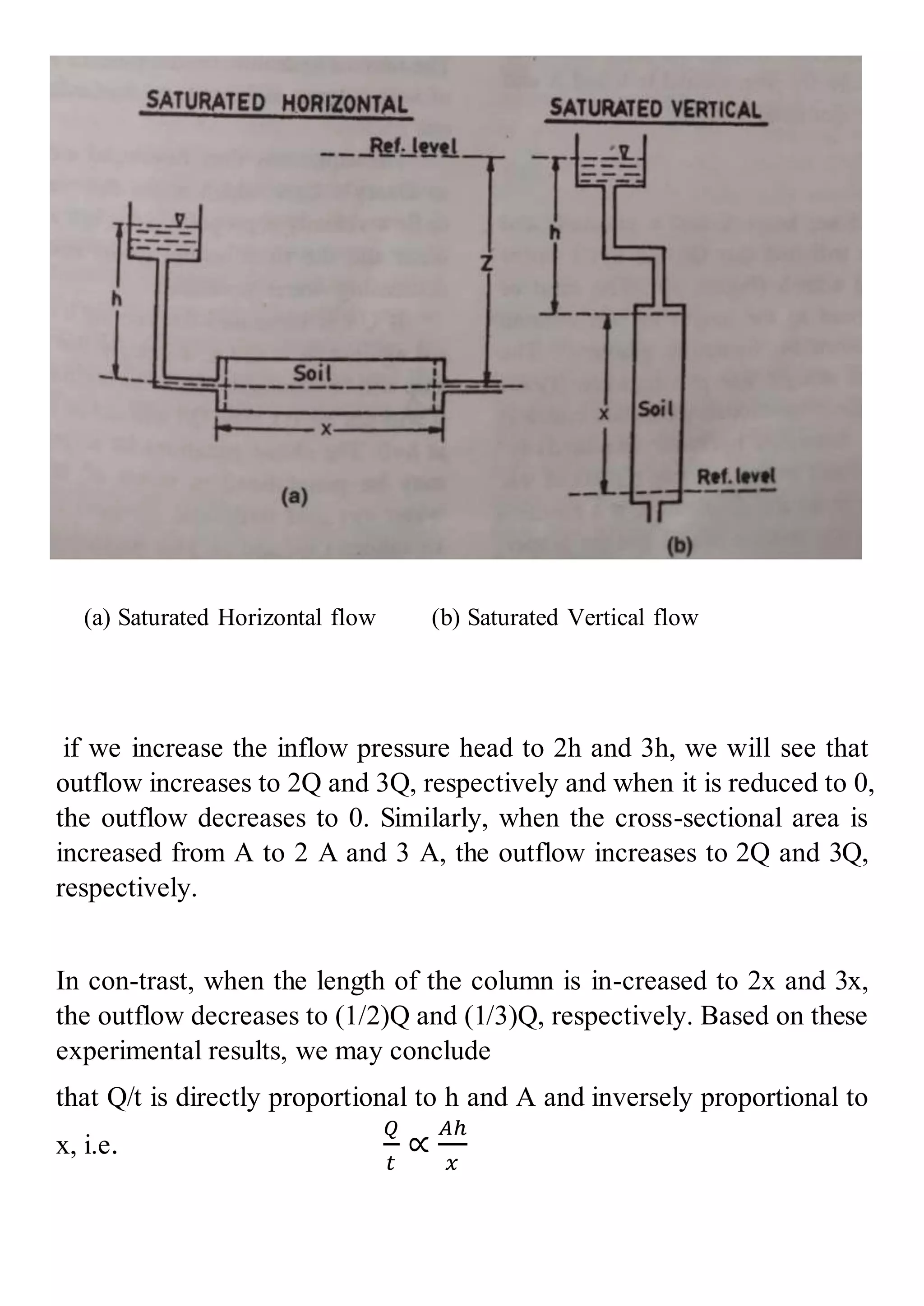 Water flow in saturated soil , Soil moisture characteristic curve | DOCX