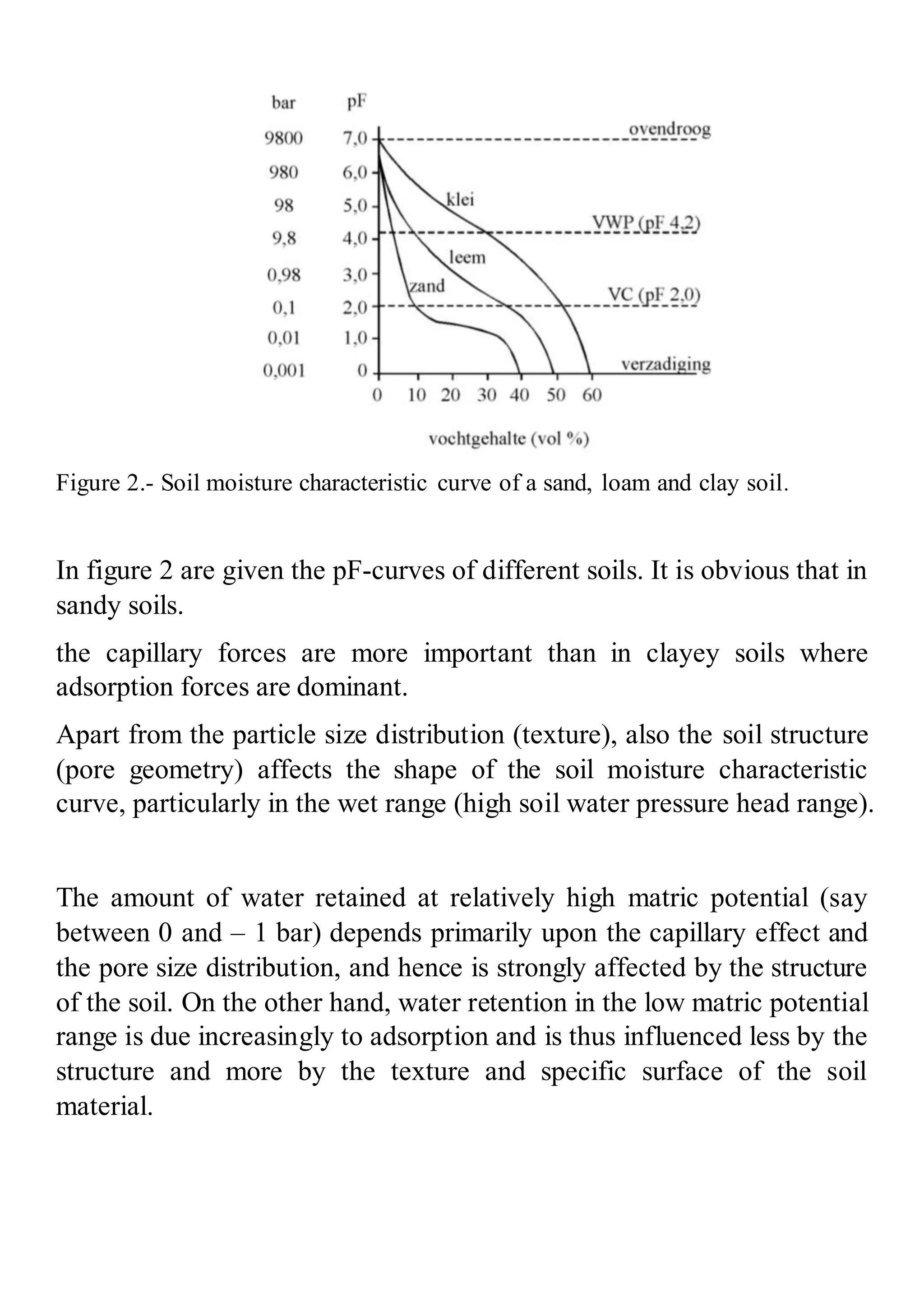 Water flow in saturated soil , Soil moisture characteristic curve | DOCX