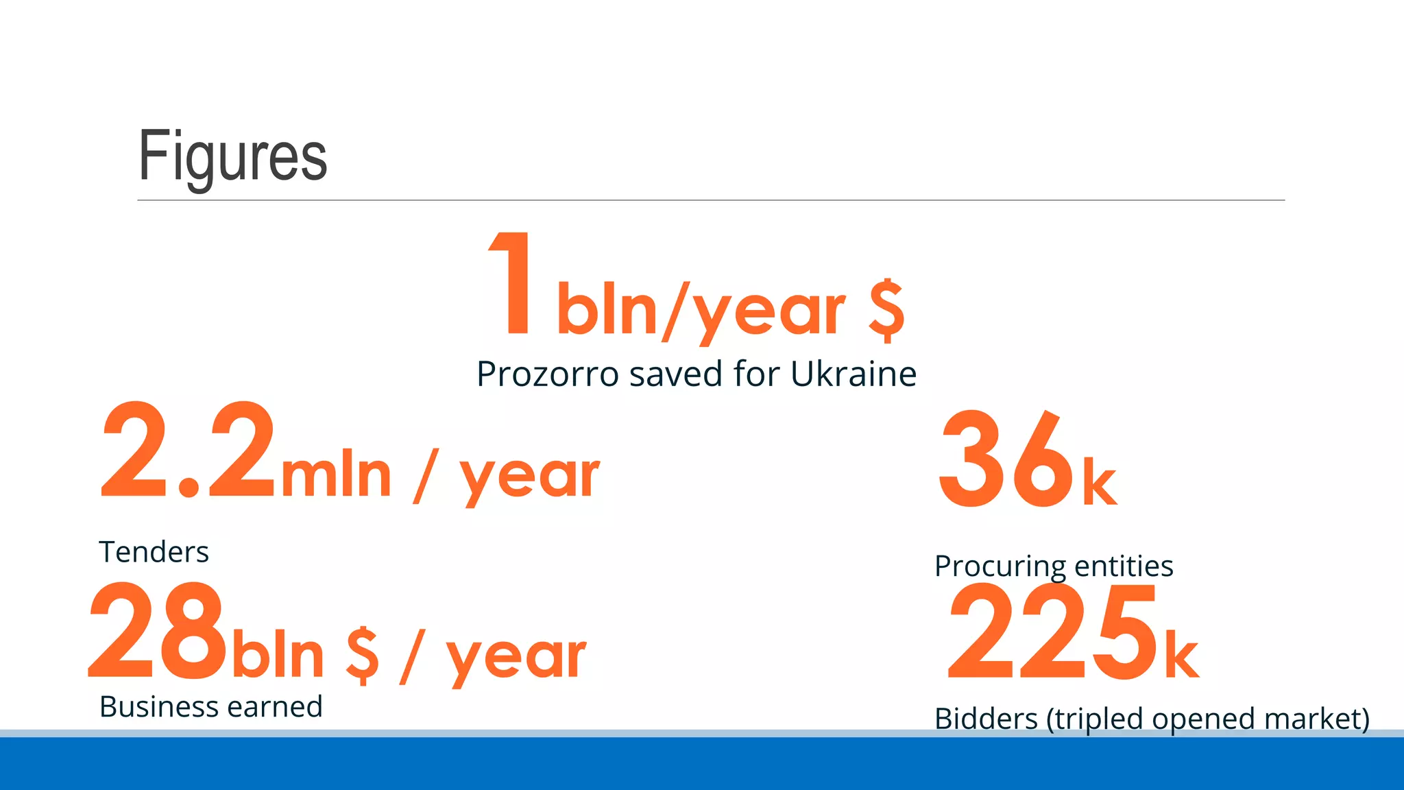 Prozorro: Ukraine public procurement under the hood | PPT