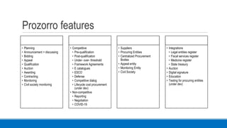 Prozorro: Ukraine public procurement under the hood | PPTX