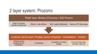 Prozorro: Ukraine public procurement under the hood | PPTX