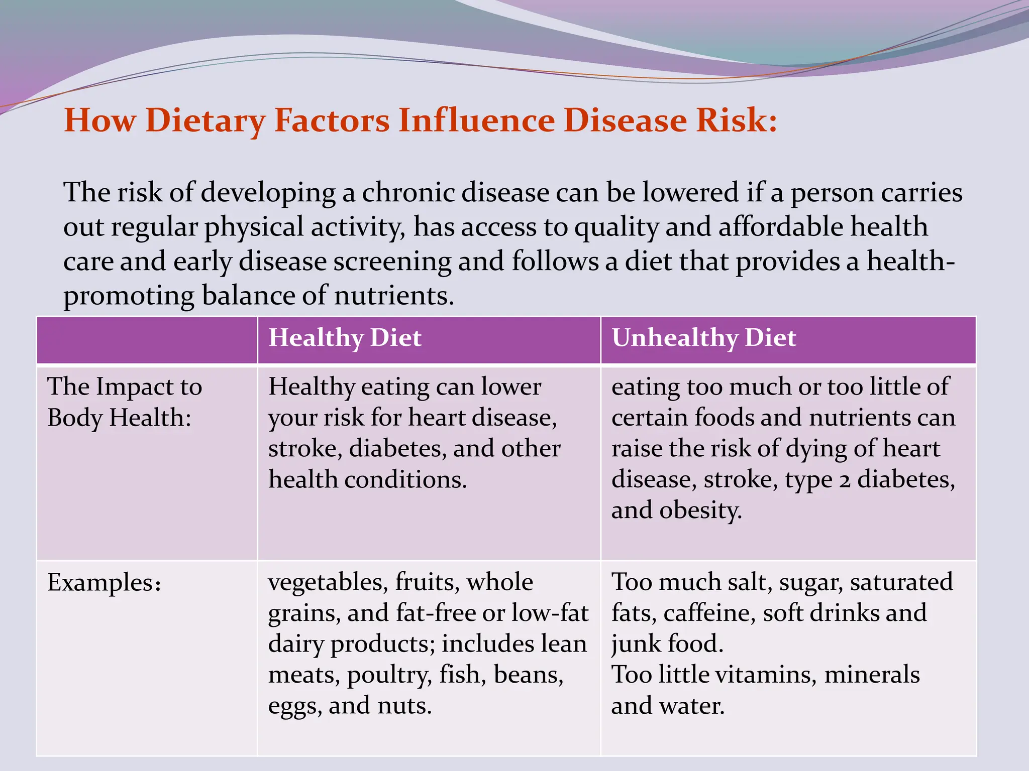 Diet and diseases and relationship between them | PPTX