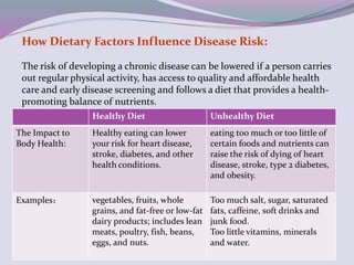 Diet and diseases and relationship between them | PPTX