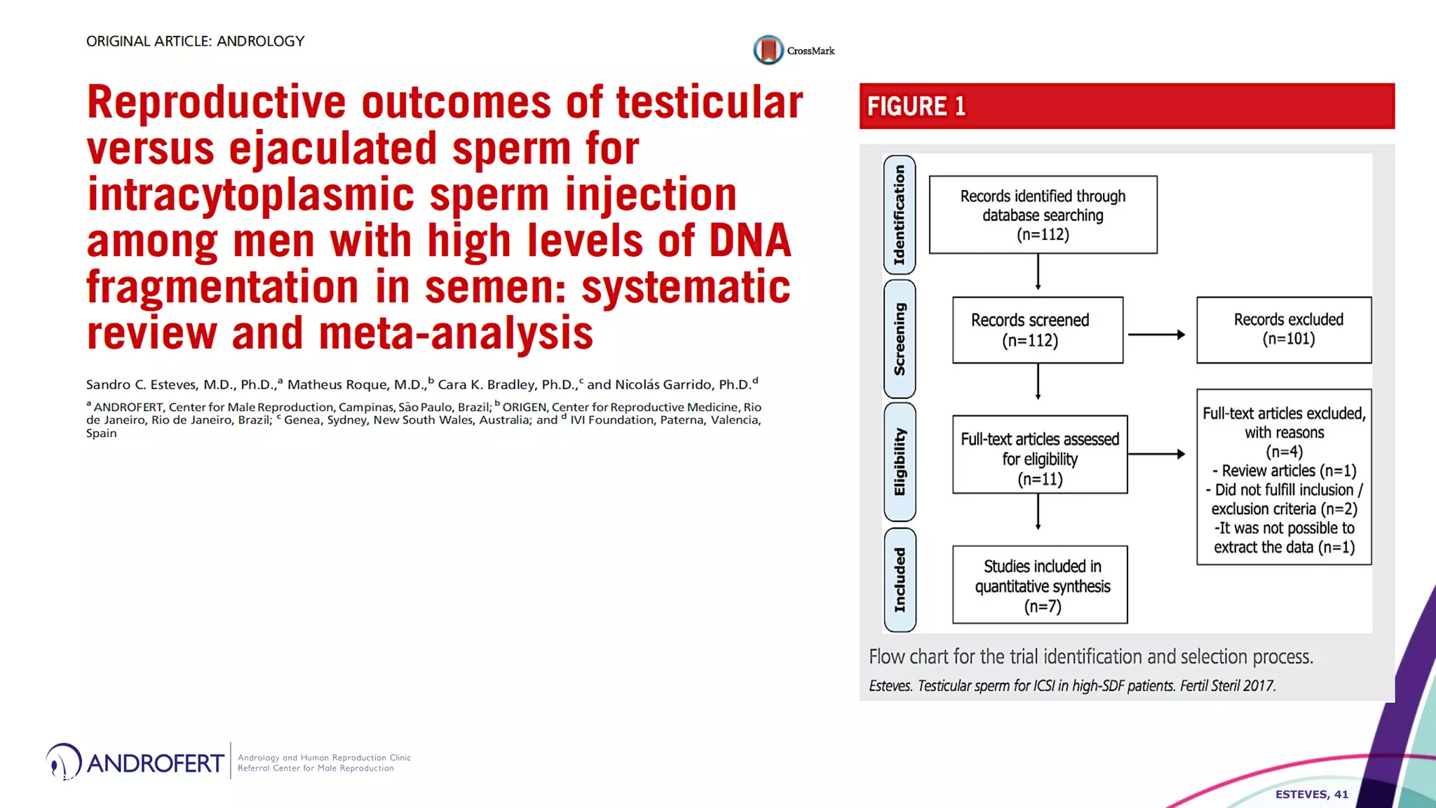 Clinical Utility Of Sperm Dna Fragmentation Testing Is The Jury Still Out Pdf