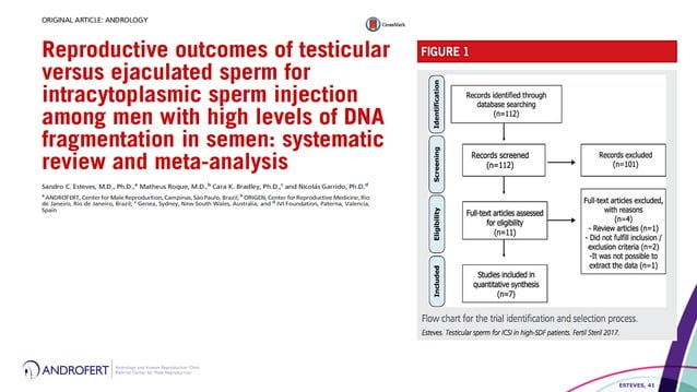 Clinical Utility of Sperm DNA Fragmentation Testing: is the jury still ...
