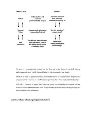 O.b assignment of orgnization culture | DOC | Large Business | Business