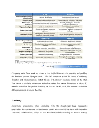 O.b assignment of orgnization culture | DOC | Large Business | Business