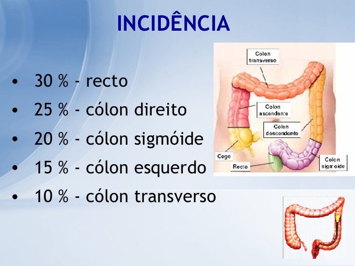 O Cancro do CóLon e Recto