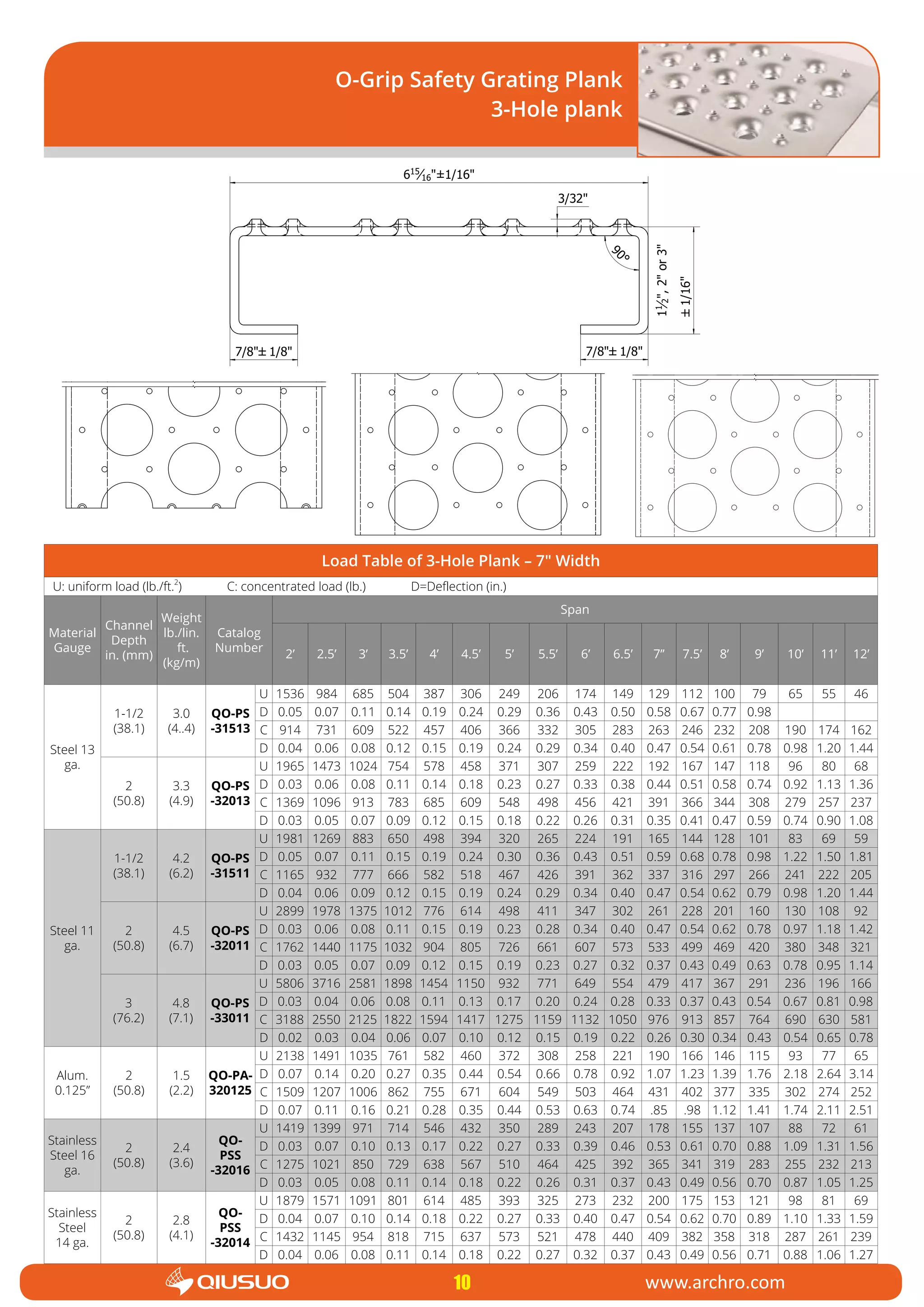 O grip-safety-gratings | PDF