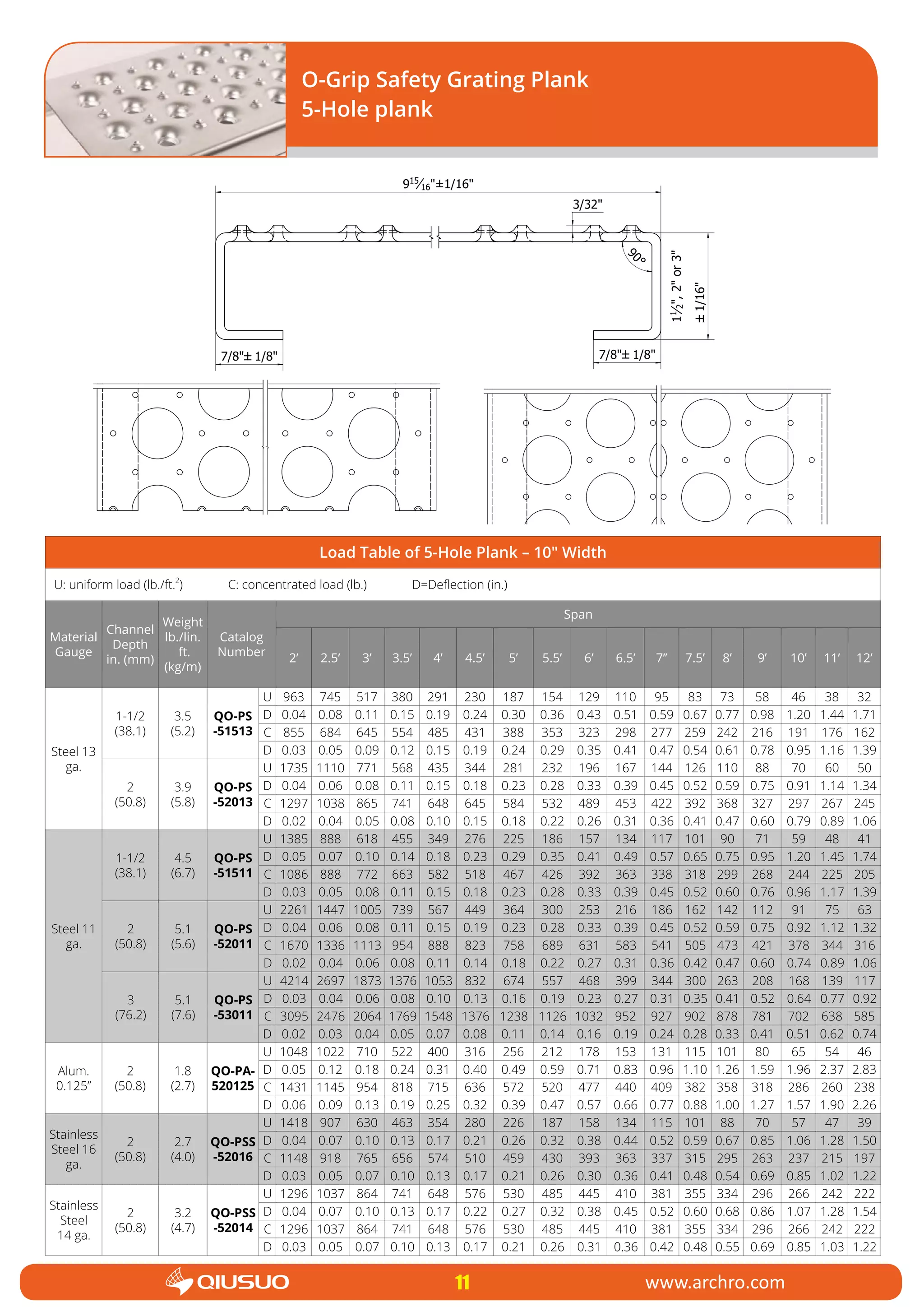 O grip-safety-gratings | PDF