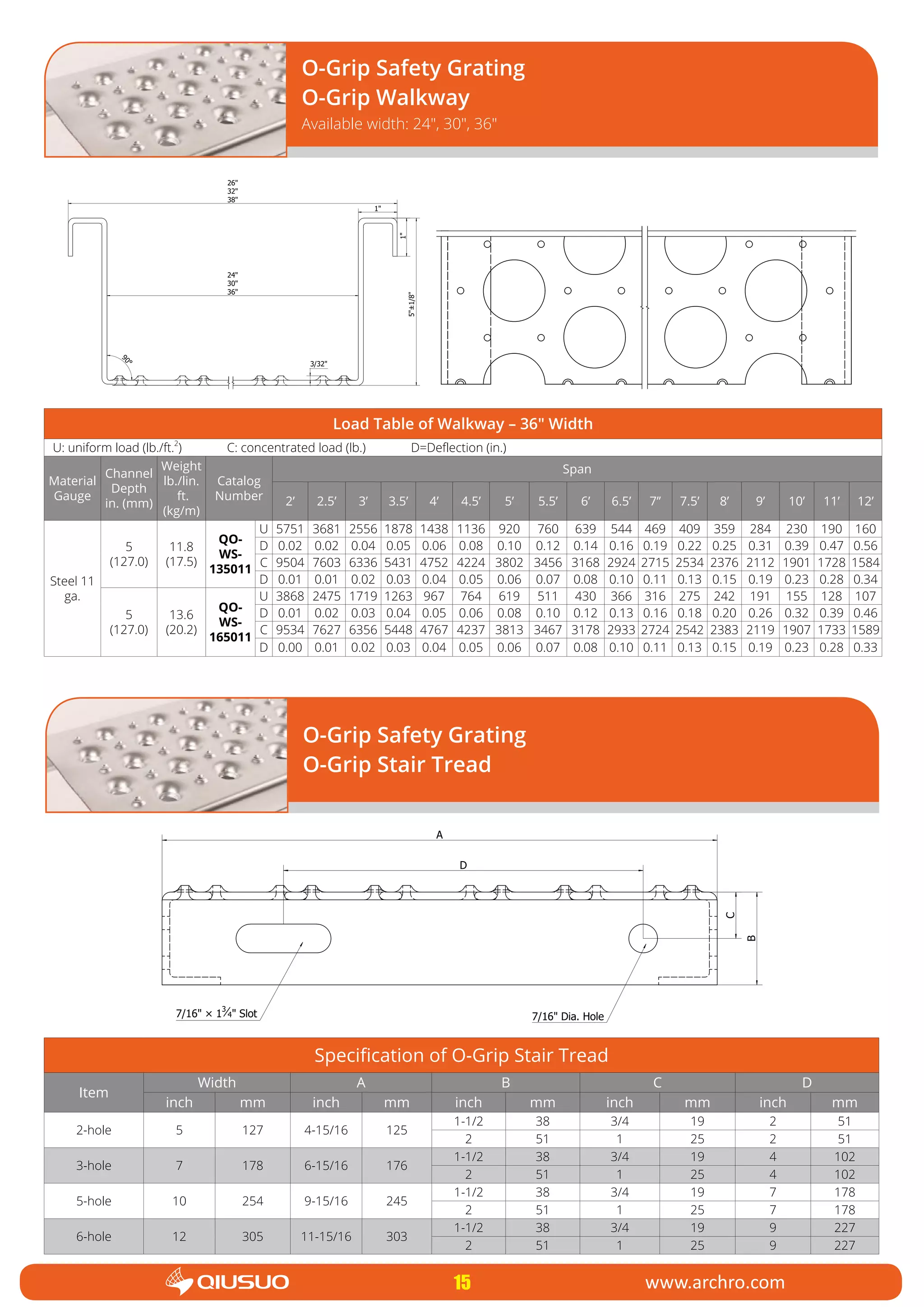 O grip-safety-gratings | PDF
