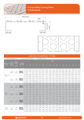 O grip-safety-gratings | PDF