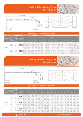 O grip-safety-gratings | PDF