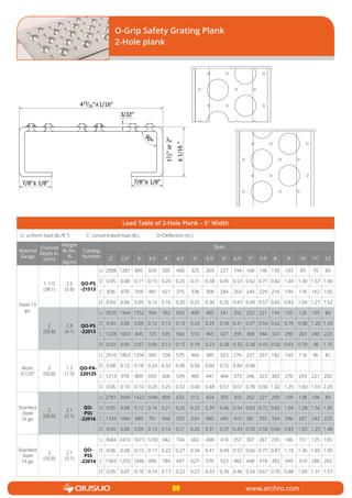 O grip-safety-gratings | PDF
