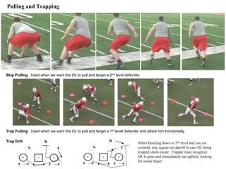 Offensive Line Manual | PPTX