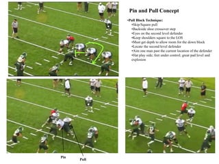 Offensive Line Manual | PPTX