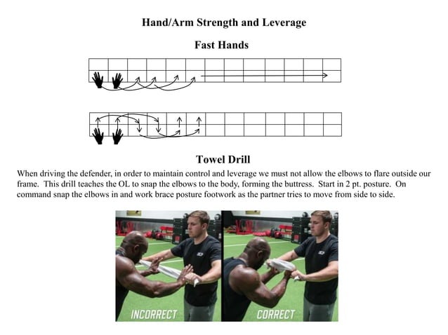 Offensive Line Manual | PPTX | Soccer | Sports