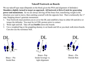 Offensive Line Manual | PPTX