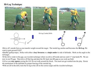 Offensive Line Manual | PPT