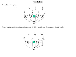 Offensive Line Manual | PPT