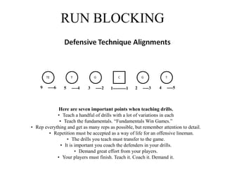Offensive Line Manual | PPT