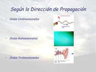 Ondas | PPT