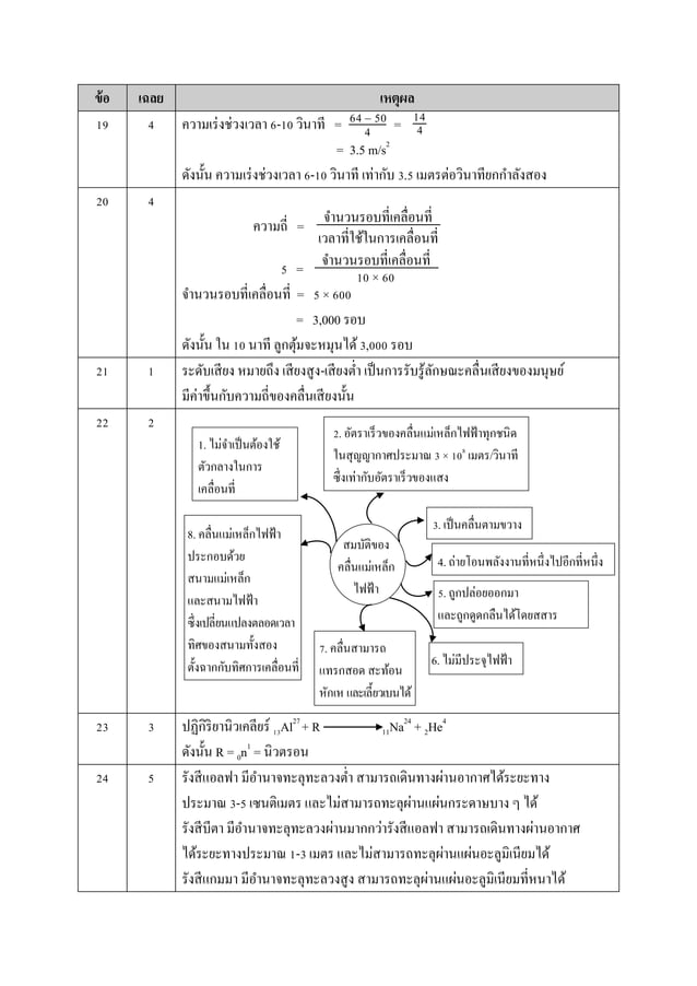 ข้อสอบ O net วิทย์ ม.6 ชุด 1 | PDF
