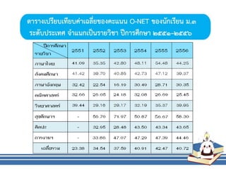 เตรียมความพร้อม O net 2557 | PPT