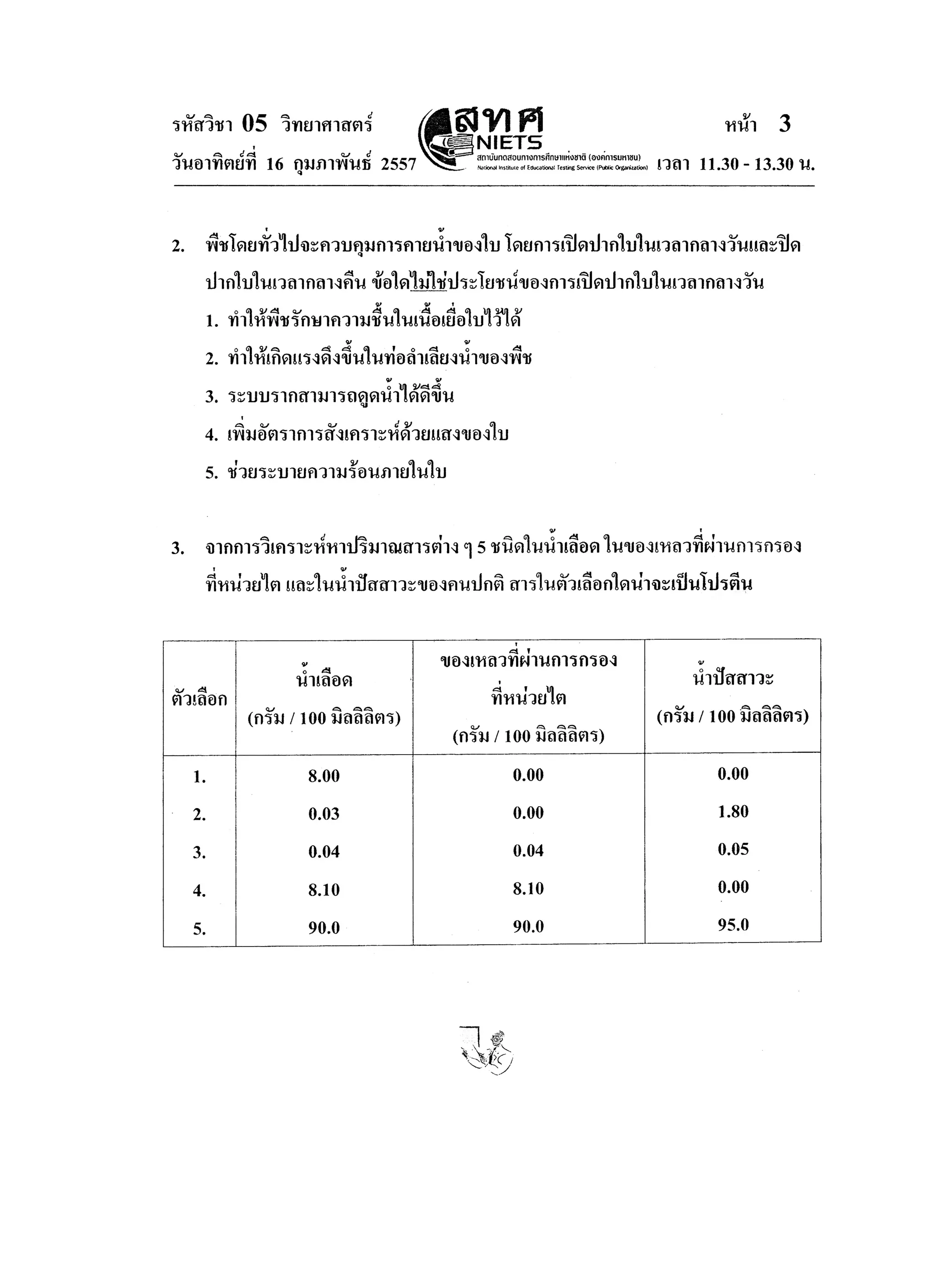O-net วิทยาศาสตร์ 2557 | PDF
