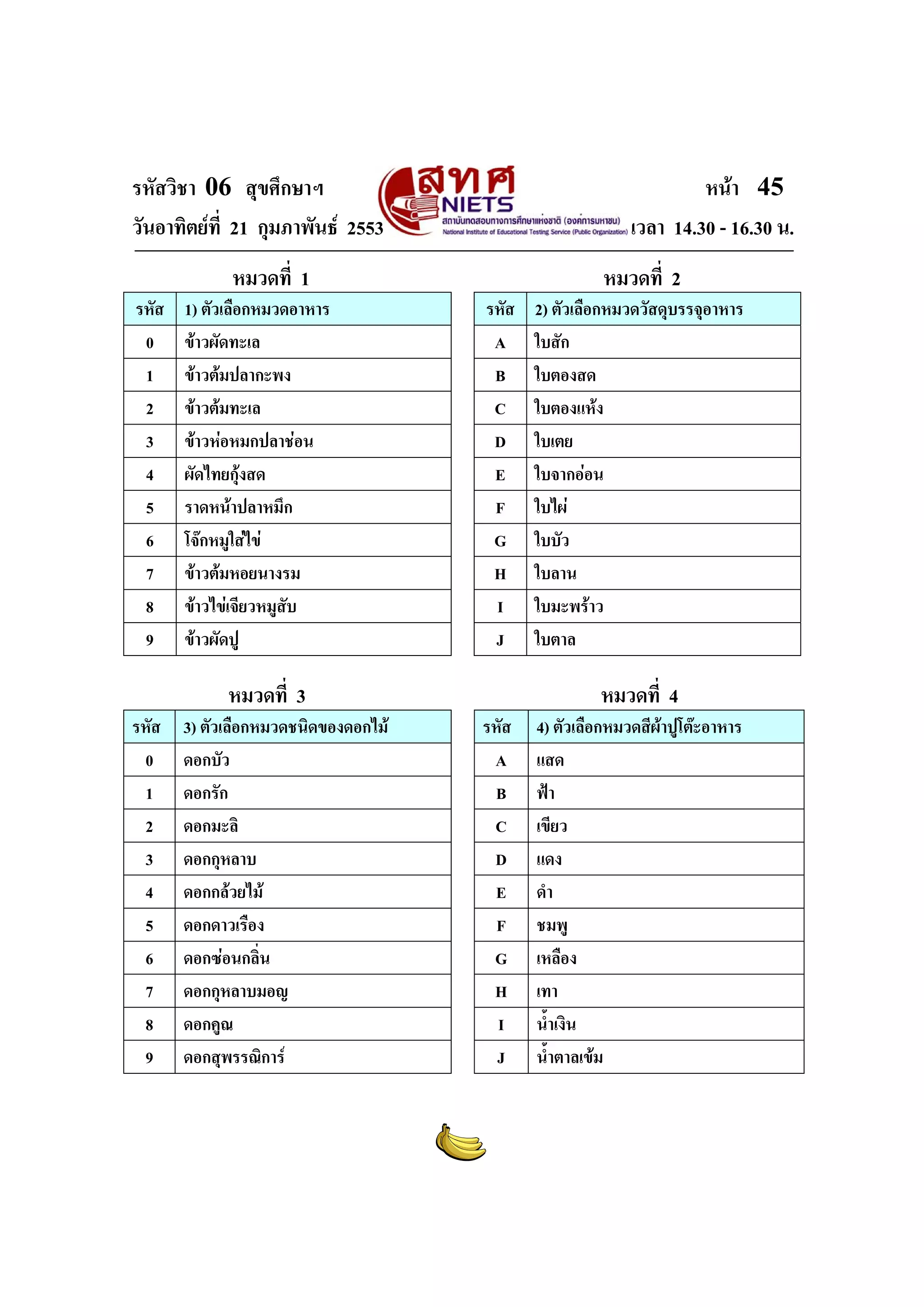 O net สุขศึกษา 53 | PDF