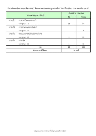 รูปแบบข้อสอบ O-NET ปี 2556 [O-net56 pattern] | PPT