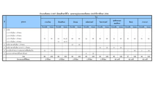 รูปแบบข้อสอบ O-NET ปี 2556 [O-net56 pattern] | PPT