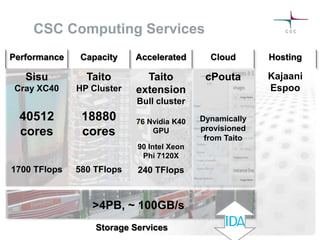 CSC Supercomputing Services @ Vaasa University 18.2.2015
