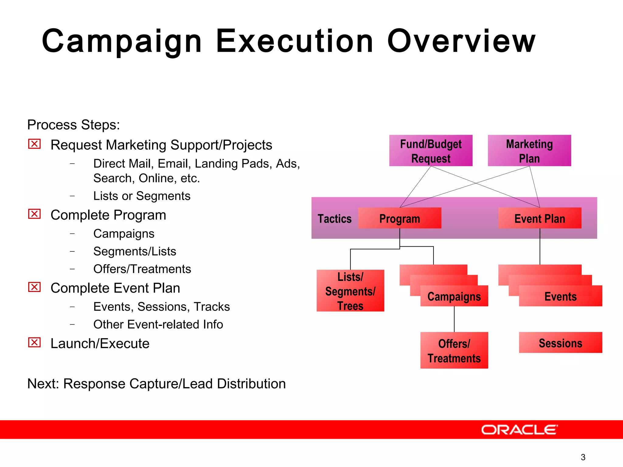 Project Detail Examples | PPT