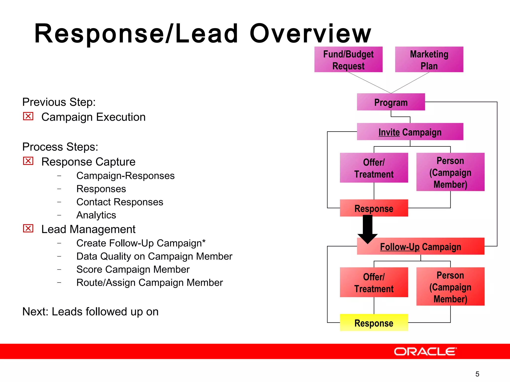 Project Detail Examples | PPT