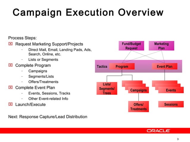 Project Detail Examples | PPT