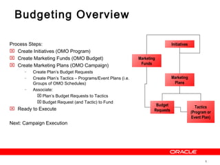 Project Detail Examples | PPT