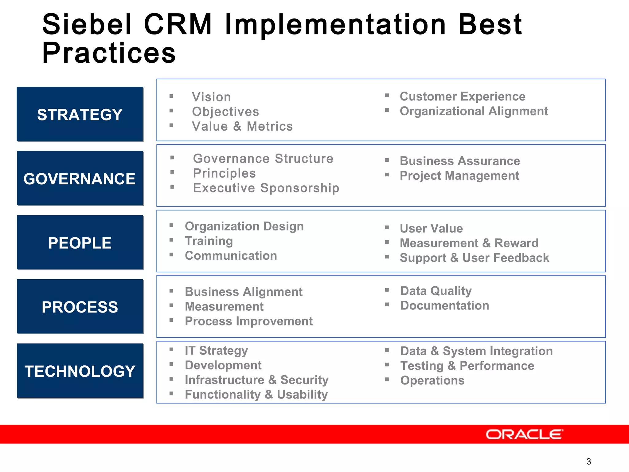 Oracle Project Overview Ppt 1110