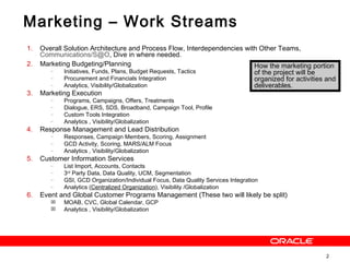 Oracle Project Overview | PPT