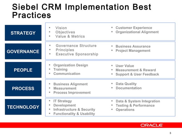 Oracle Project Overview | PPT