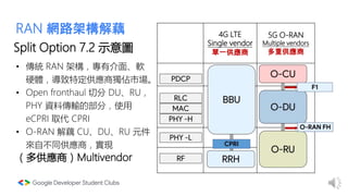 5G O-RAN 架構介紹 | PPTX