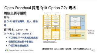 5G O-RAN 架構介紹 | PPTX