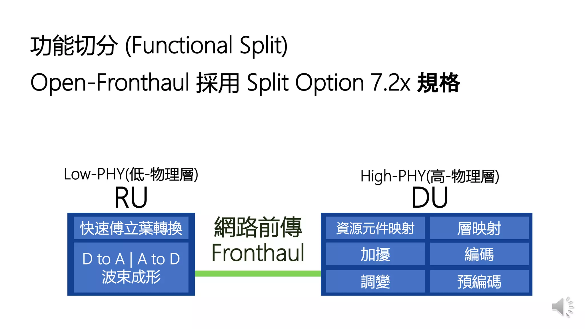 5G O-RAN 5分鐘超速科普.pptx